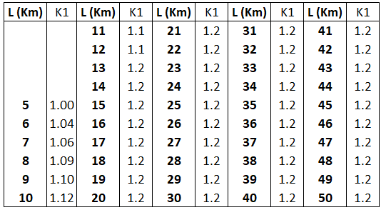 How is the site TKPH calculated in Haul Infinity ? – Alastri Quick Articles
