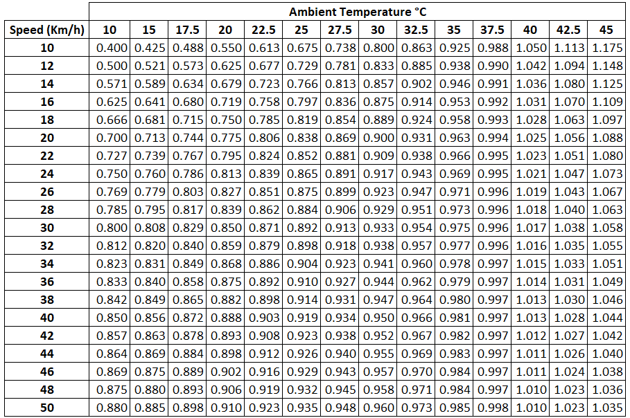 How is the site TKPH calculated in Haul Infinity ? – Alastri Quick Articles