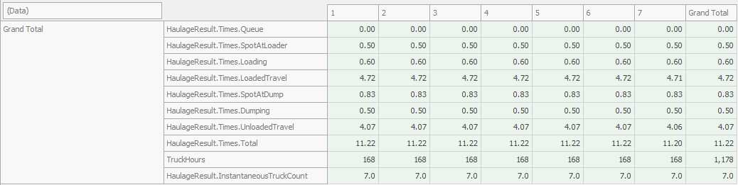 How to use "Cycle Time Adjustment Factor by Time" in ATS – Micromine ...